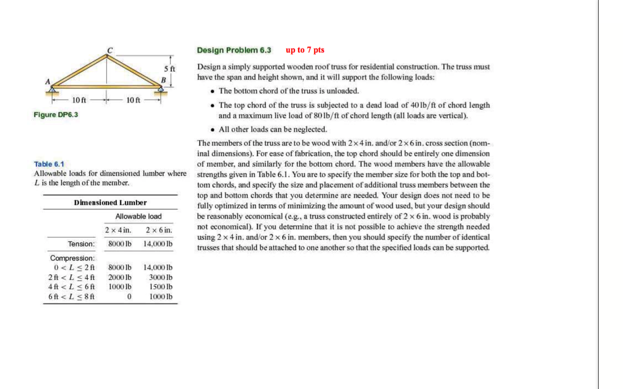 Design a simply supported wooden roof truss for | Chegg.com