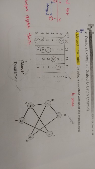 Solved EZEN 220 Chop 7.2-22 > Design Example : Gated D Latch | Chegg.com