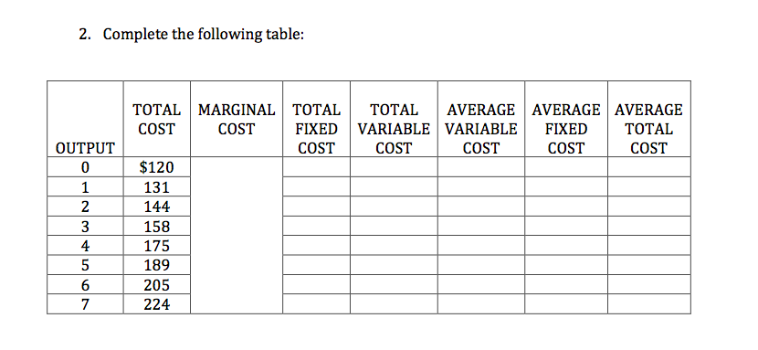 Solved 2. Complete the following table: TOTAL MARGINAL TOTAL | Chegg.com