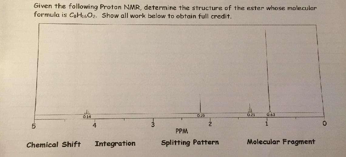 Solved Given the following Proton NMR, determine the | Chegg.com