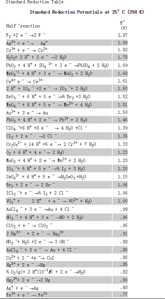 Standard Reduction Table Standard Reduction | Chegg.com
