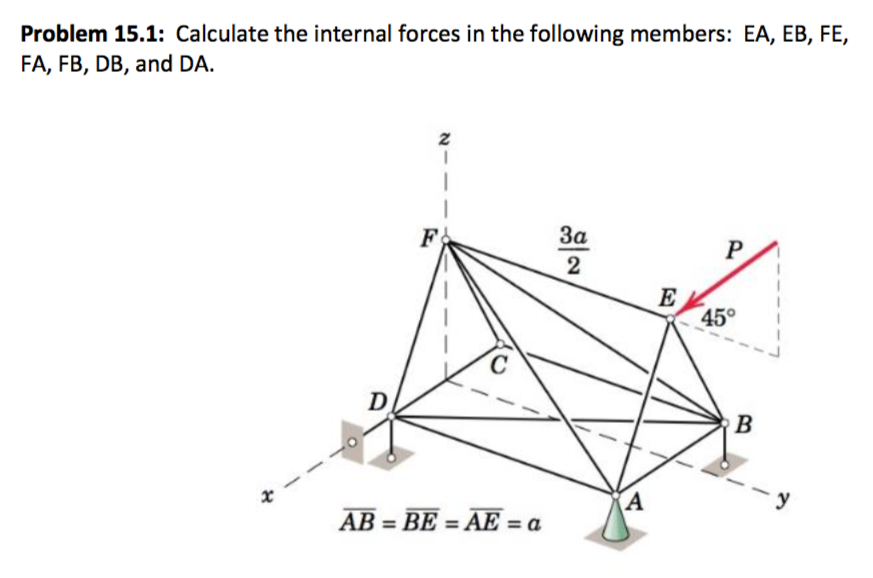 Problem 15.1: Calculate the internal forces in the | Chegg.com