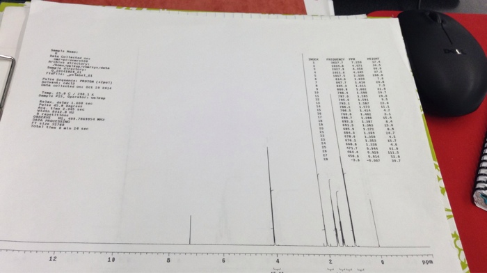 Solved Propose a structure for C6H12O2 H NMR spectra and | Chegg.com