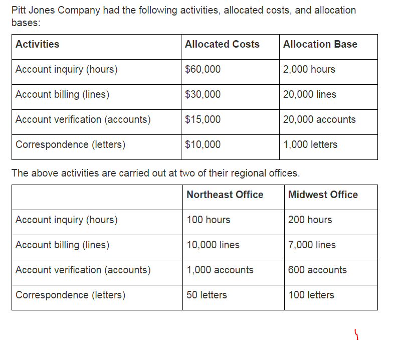 Solved Pitt Jones Company had the following activities, | Chegg.com