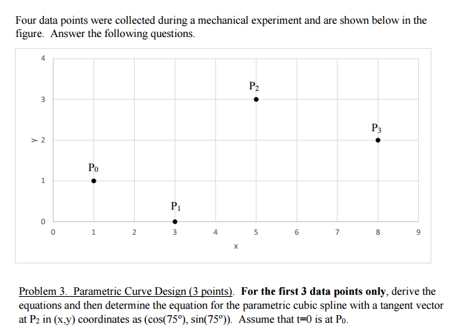 Solved Four data points were collected during a mechanical | Chegg.com