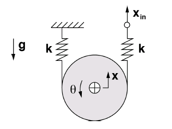 Solved A thin uniform disk has radius r, mass m, and moment | Chegg.com