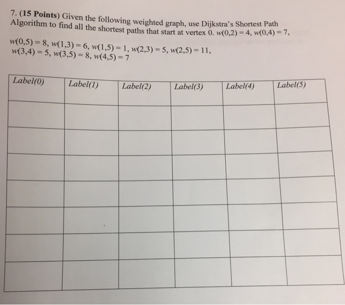 Solved Given the following weighted graph, use Dijkstra's | Chegg.com