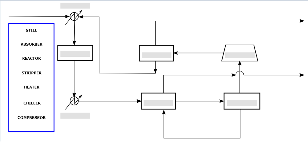 Solved Propane Dehydrogenation (Labeling Equipment) Consider | Chegg.com