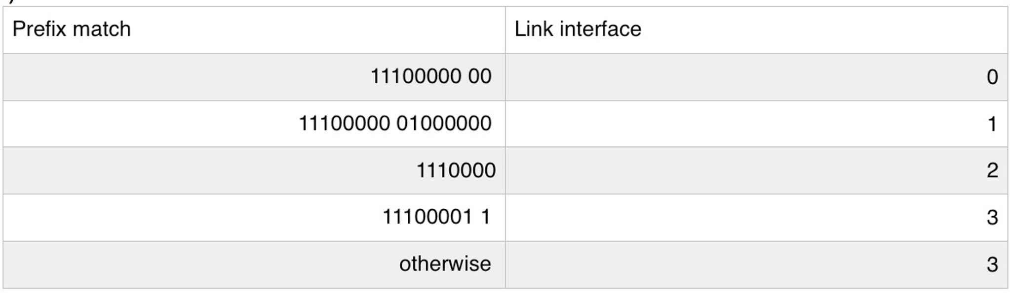 Which and how many destination IP addresses are | Chegg.com