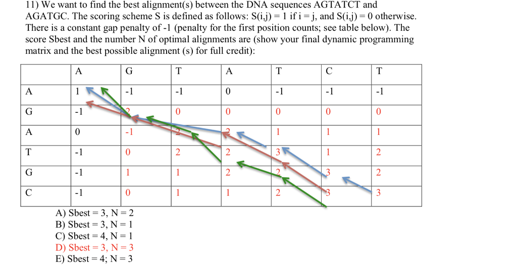 Solved 11) We want to find the best alignment(s) between the | Chegg.com