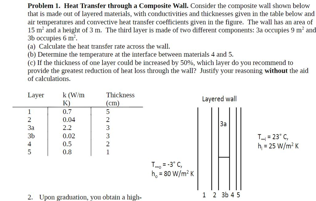 Solved Problem 1. Heat Transfer through a Composite Wall. | Chegg.com Solved Problem 1. Heat Transfer through a Composite Wall. | Chegg.com