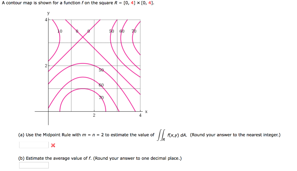 Solved A contour map is shown for a function f on the square | Chegg.com