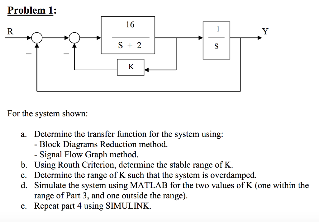 Solved For the system shown: Determine the transfer | Chegg.com
