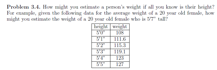 Solved How might you estimate a person's weight if all you | Chegg.com