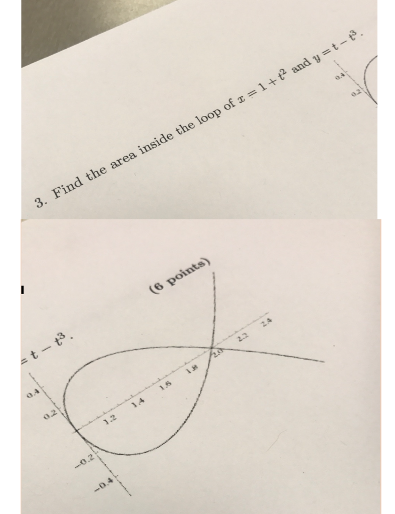 Solved Find the area inside the loop of x = 1 + t^2 and y = | Chegg.com