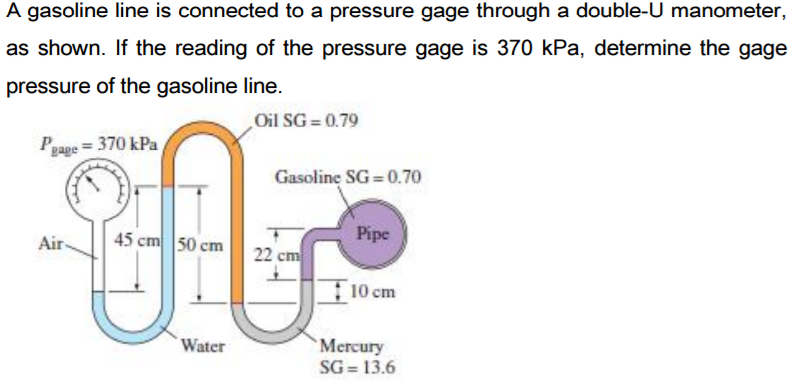 Solved A gasoline line is connected to a pressure gage | Chegg.com
