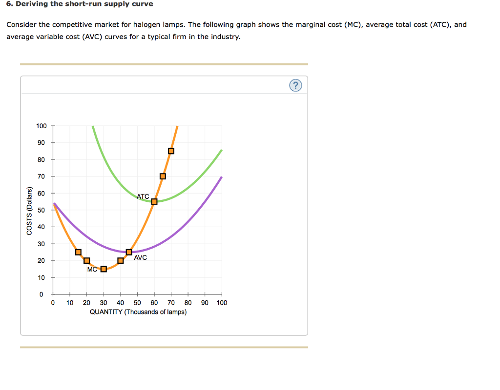 Solved 6. Deriving the short-run supply curve Consider the | Chegg.com