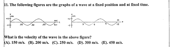 Solved The following figures are the graphs of a wave at a | Chegg.com