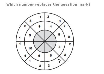 Solved Which number replaces the question mark? | Chegg.com