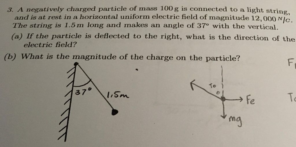 Solved A negatively charged particle of mass 100g is | Chegg.com