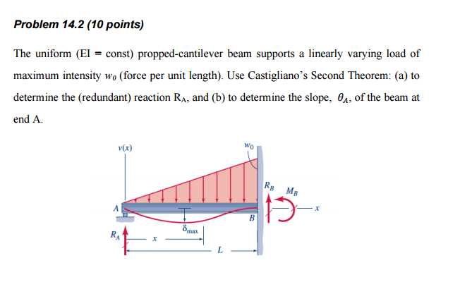 Solved The uniform (EI = const) propped-cantilever beam | Chegg.com