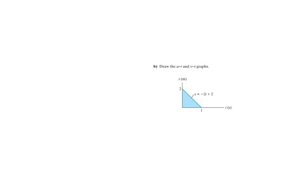 Solved Draw the a-t and v-t graphs. | Chegg.com