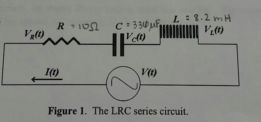 Solved VR(t) I(t) V(t) Figure 1. The LRC series circuit. | Chegg.com
