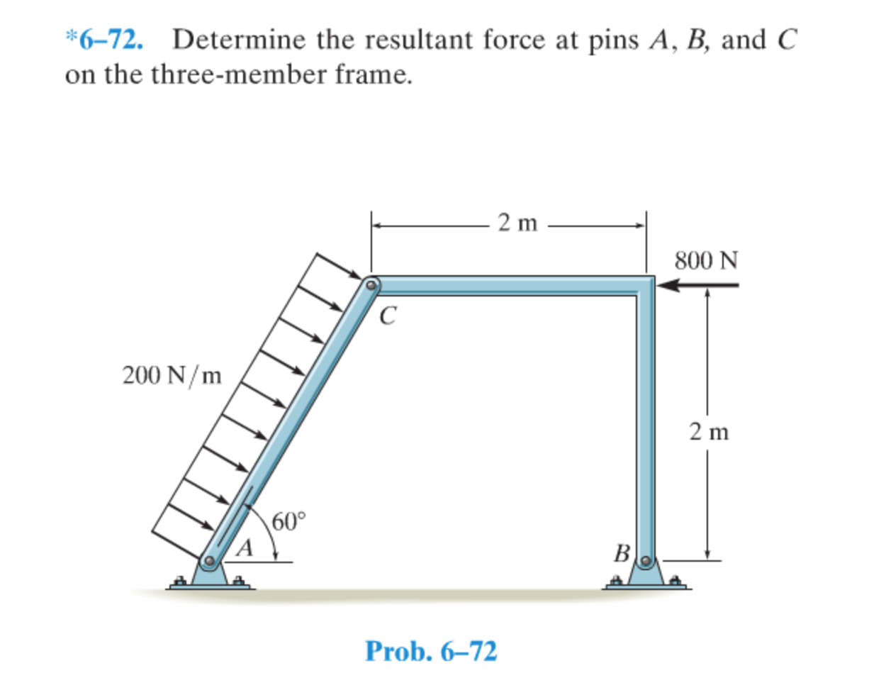 Solved Determine the resultant force at pins A, B, and C on | Chegg.com