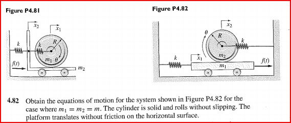 Solved Figure P4.81 Figure P4.82 Obtain the equations of | Chegg.com