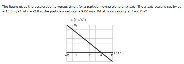 Solved The figure gives the acceleration a versus time t for | Chegg.com