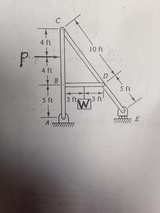 The frame shown in the figure is supported by a pin A | Chegg.com