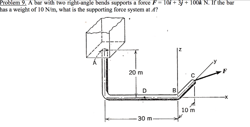 Solved A bar with two right-angle bends supports a force F = | Chegg.com