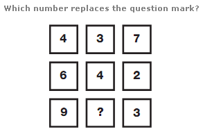 Solved Which number replaces the question mark? 6 4 2 9 31 | Chegg.com