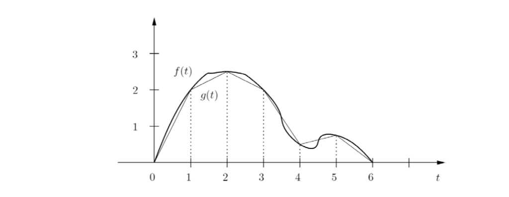Solved Piecewise linear approximations and Fourier | Chegg.com