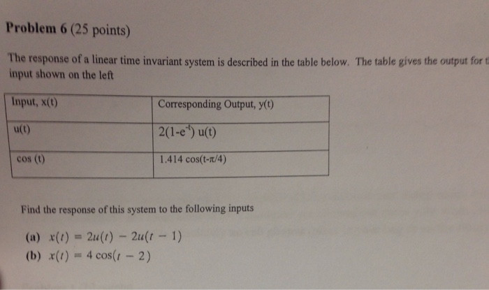 Solved The response of a linear time invariant system is | Chegg.com