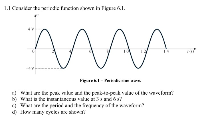 Solved Consider the periodic function shown in Figure 6.1. | Chegg.com