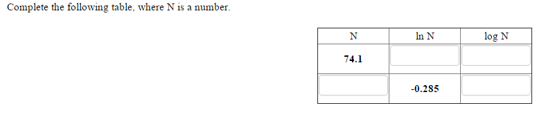 Solved Complete the following table, where N is a number. | Chegg.com