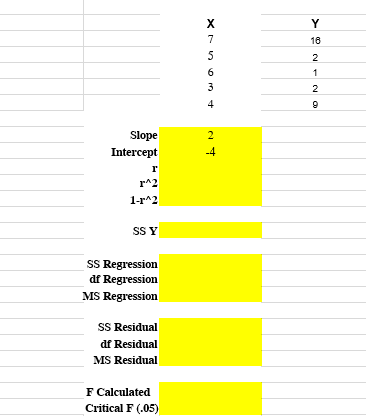 Solved Slope Intercept 1-r SSY SS Regression. df Regression | Chegg.com