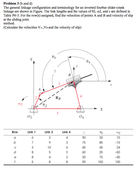 The general linkage configuration and terminology for | Chegg.com