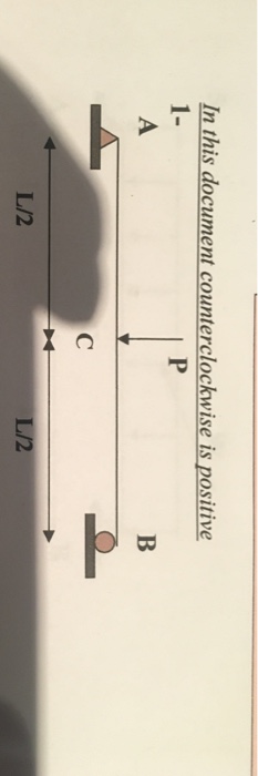 Solved Use virtual work method to derive the formulas for | Chegg.com