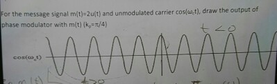Solved For the message signal m(t)=2u(t) & unmodulated | Chegg.com
