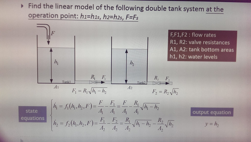Solved Find the linear model of the following double tank | Chegg.com