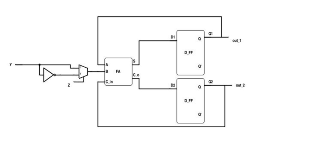 Solved For the given circuit which has two 1 bit inputs (Y, | Chegg.com