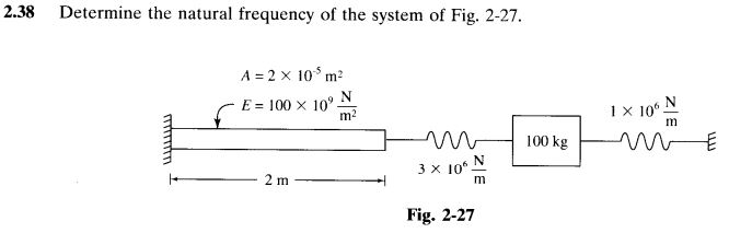 Solved 2.38 determine the natural frequency of the system of | Chegg.com