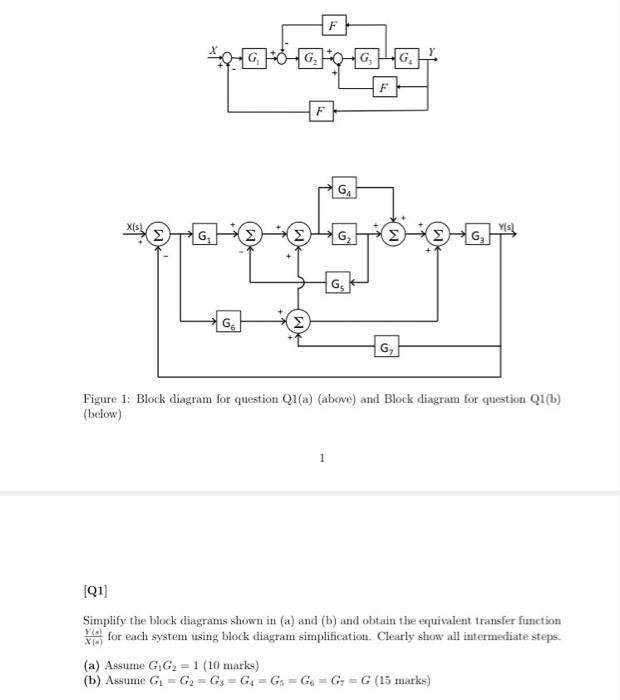 Solved Figure 1 : Block diagram for question Q1(a) (above) | Chegg.com