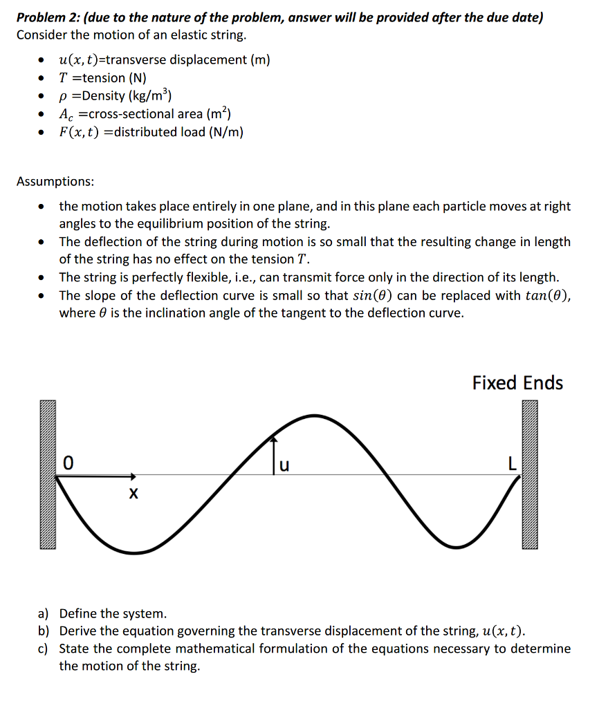 Solved Consider the motion of an elastic string. U(x, | Chegg.com