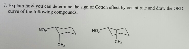 Solved Explain how you can determine the sign of Cotton | Chegg.com