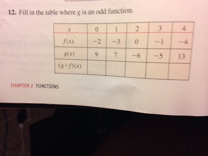 Solved Fill in the table where g is an odd function. | Chegg.com