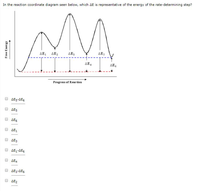 Solved In the reaction coordinate diagram seen below, which | Chegg.com