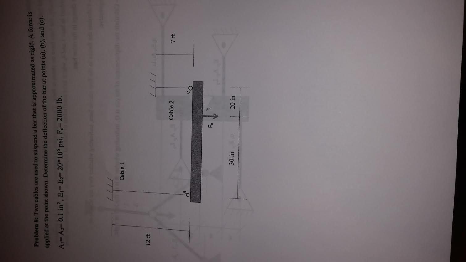 Solved Two cables arc used to suspend a bar that is | Chegg.com